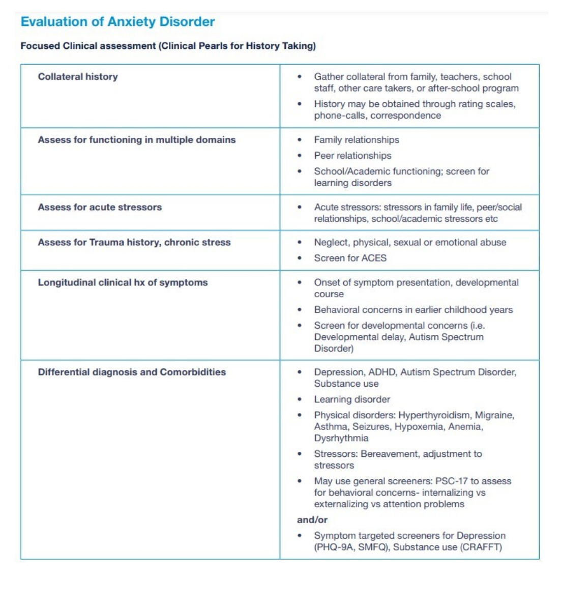 Cal-MAP | A CalHOPE program powered by UCSF | Assessment and Diagnosis
