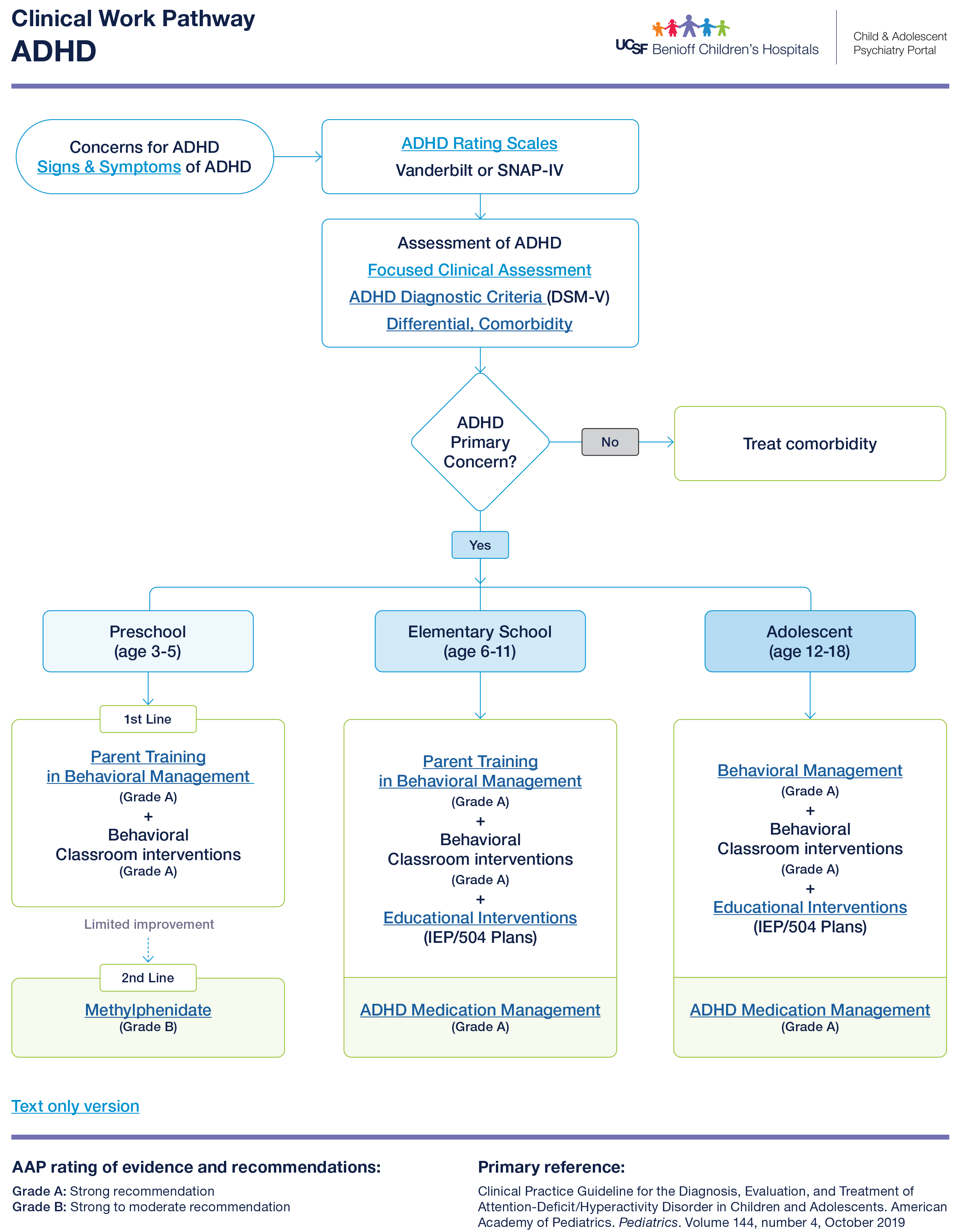 Cal-MAP | A CalHOPE program powered by UCSF | Clinical Pathways for ADHD