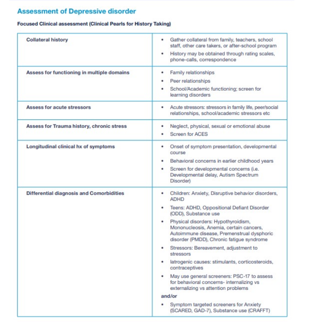 Cal-MAP | A CalHOPE program powered by UCSF | Depression - Assessment ...