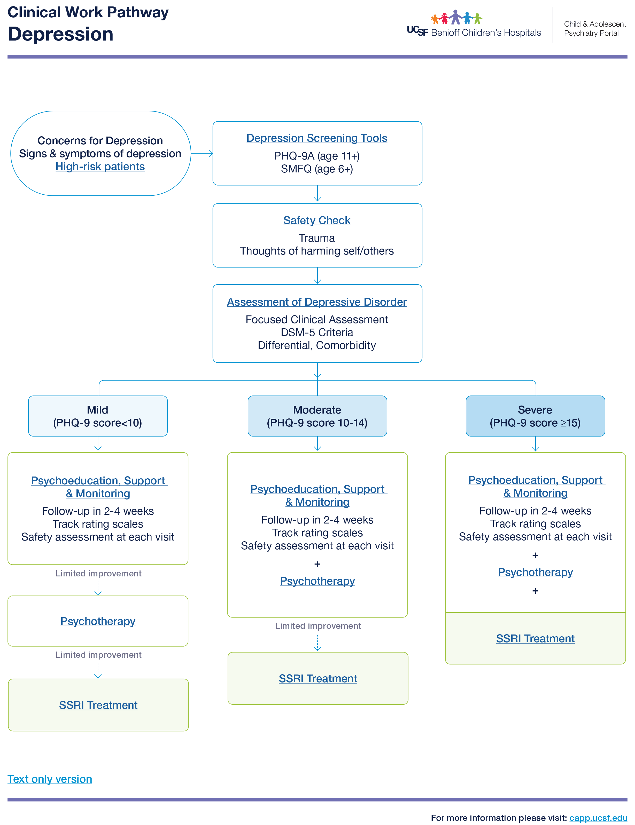 Cal-MAP | A CalHOPE program powered by UCSF | Clinical Pathway