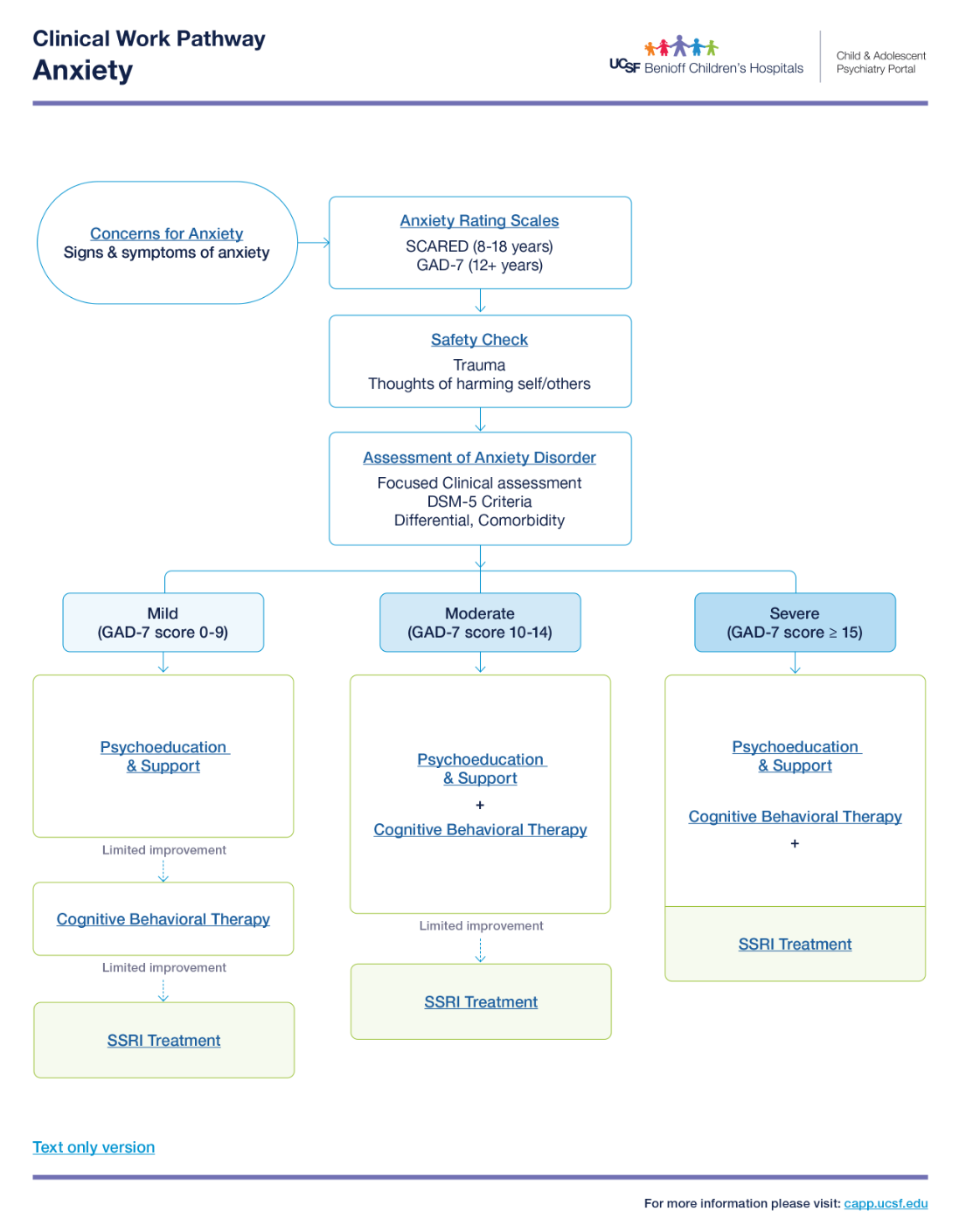 Cal-MAP | A CalHOPE program powered by UCSF | Clinical Pathway for Anxiety